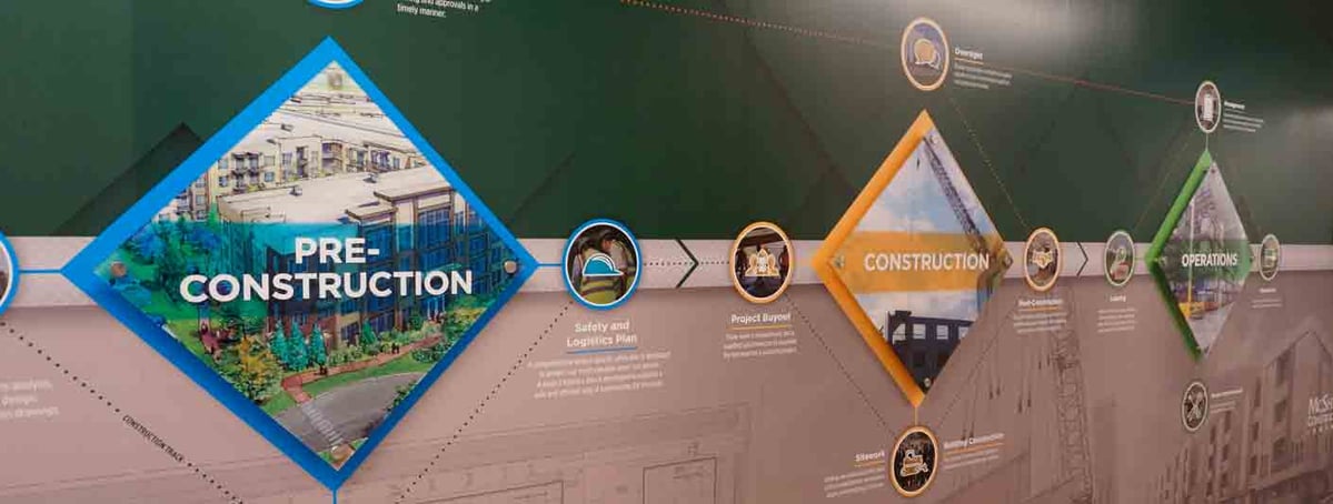 Acrylic Printing - Digital Printing On Acrylic - Chicago, IL | Cushing